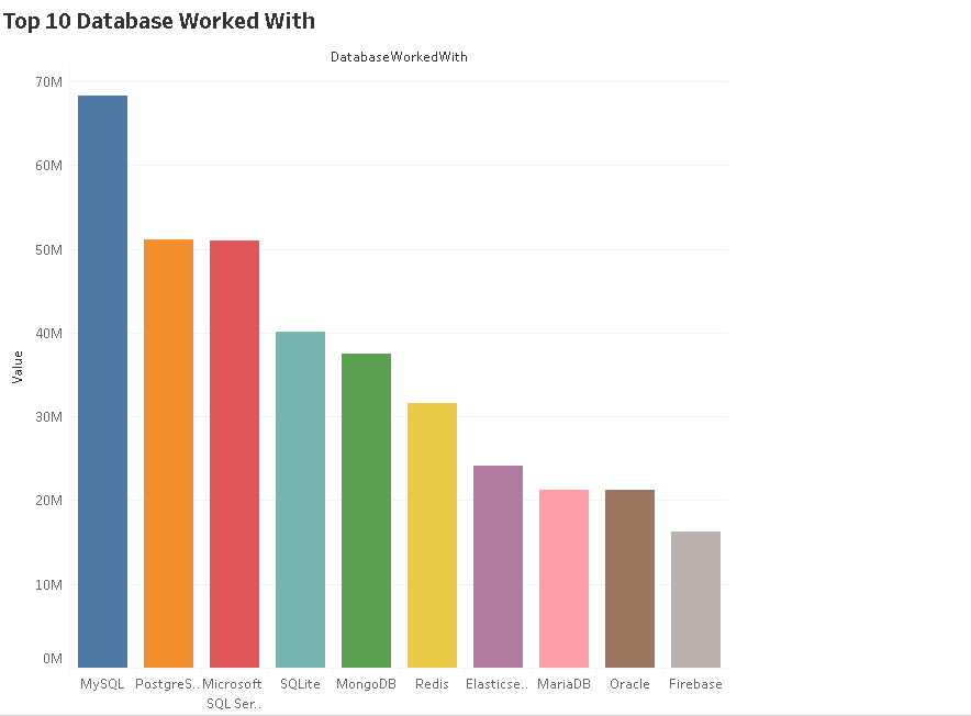Alper Noyan Yılmaz Portfolio